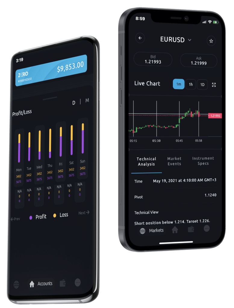 WM Markets Mobile App - Forex | CFD | Stocks